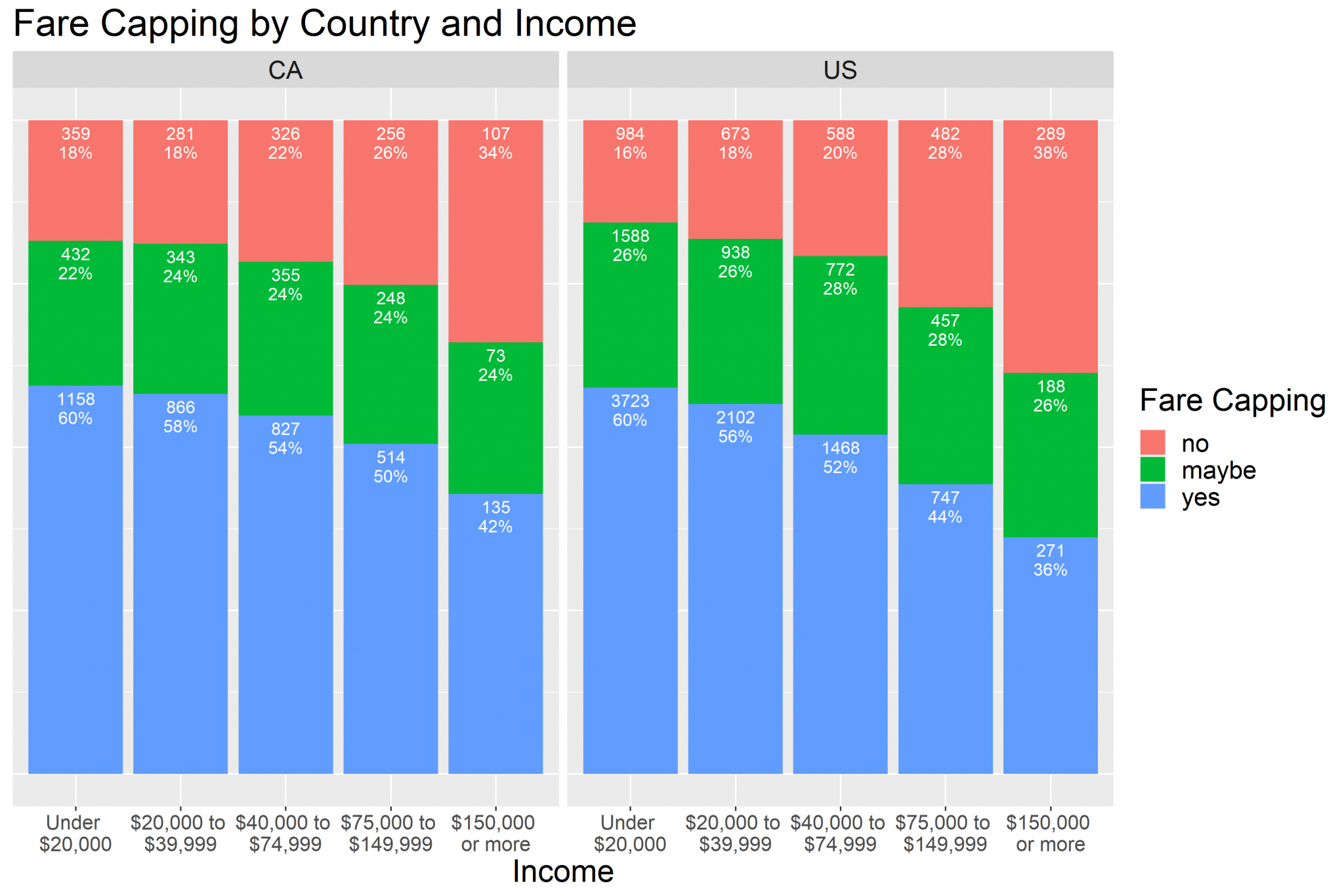 Transit fare capping: the what, why, and who is likely to benefit